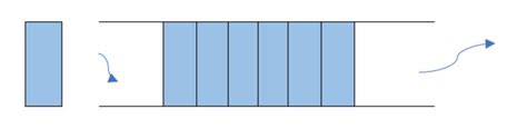 10 Common Data Structures Every Programmer Must Know Datamites