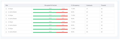 How We Can Display Data Bar In One Column In Tabl Microsoft