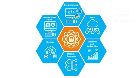 Data Science Certification Course In Trivandrum Livewire Thrissur