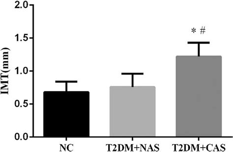 IMT Of CA In Healthy Subjects T2DM NAS Group And T2DM CAS Group Download Scientific