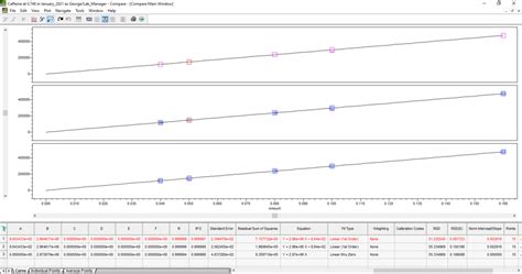 Exploring Calibration Curve Parameters Within The Processing Method