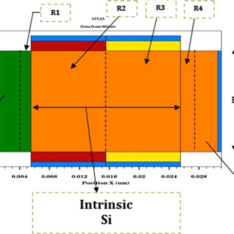 The 2d Structure Of The Heterojunction Dielectric Dual Material