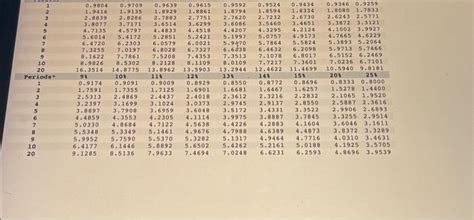 Solved Table 111 A Future Value Of 1table 112a