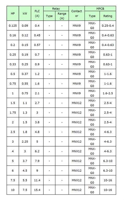 Siemens Mpcb Selection Chart Pdf Vbjolo