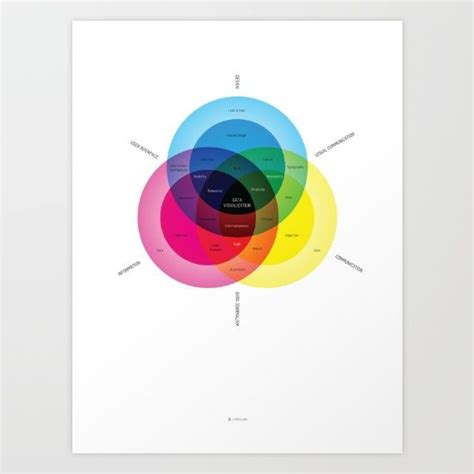 What Is Data Visualization Art Print By Ffunction Data Visualization Data Visualization