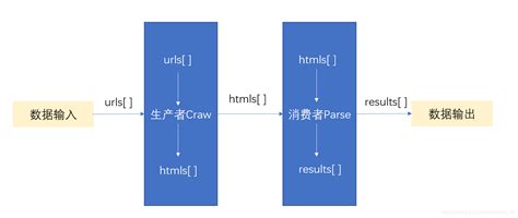 Python并发爬虫——多线程、线程池实现线程池爬虫 Csdn博客