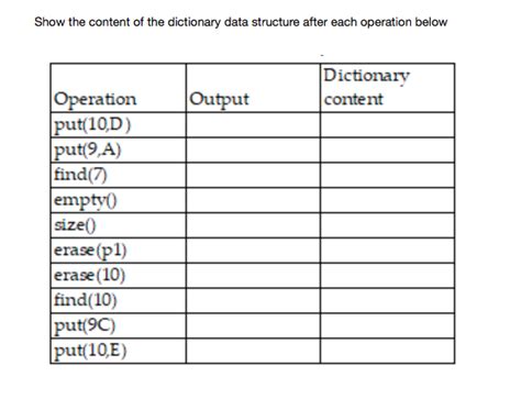 Solved Show The Content Of The Dictionary Data Structure