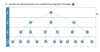 Answered 4 Resolve The Following Game Tree Using Minimax Algorithm