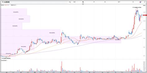 Hj중공업 주가전망 목표주가