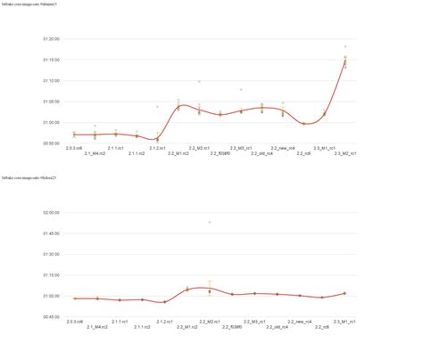 Qa Report Template Yocto Project