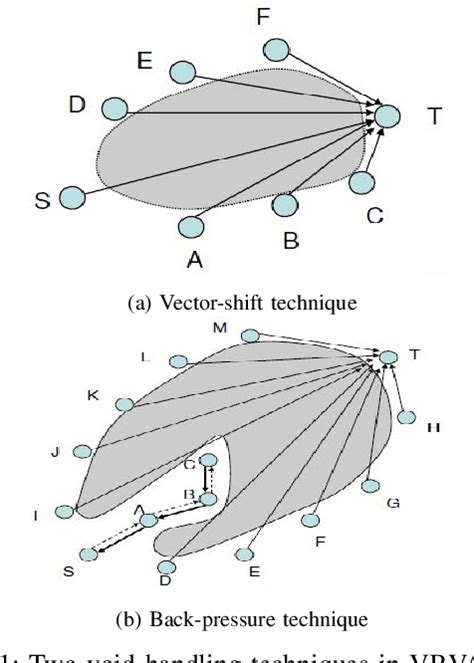 figure 1 from void handling in routing protocols for underwater