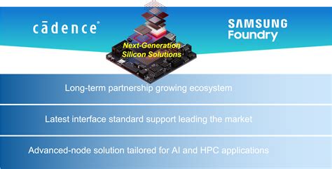 Are You Safe Yet Leveraging The Ecosystem To Boost Your Product Time