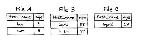 How To Delete Rows From A Delta Lake Table Delta Lake