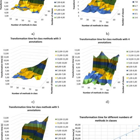Time Of Transforming Xr Environments Including Class Methods With 1 5 Download Scientific