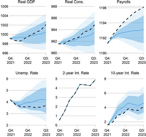 A Bayesian Var Model Perspective On The Lagged Effect Of Monetary