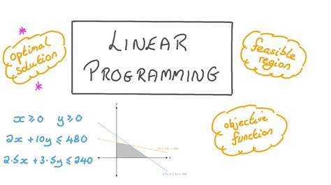 Optimization And Decision Making How To Solve Linear Programming Problems