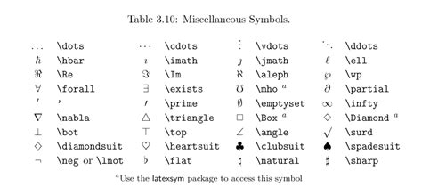 Latex Symbols Math Design Talk