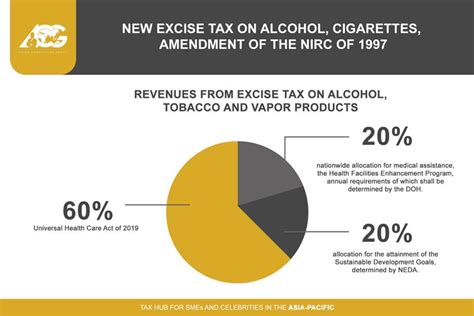 Askthetaxwhiz Benefits From New Law On Alcohol Cigarette Excise Tax