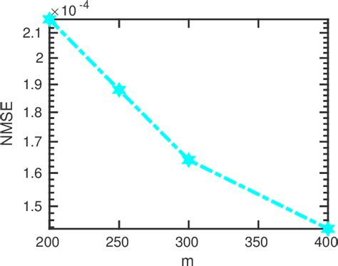 Figure 2 From Hdr Imaging With One Bit Quantization Semantic Scholar