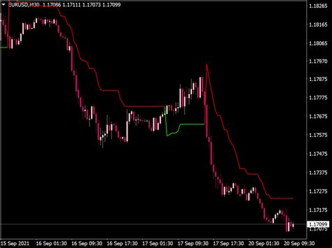 Williams R Indicator Top MT4 Indicators Mq4 Ex4 Best MetaTrader Indicators Com