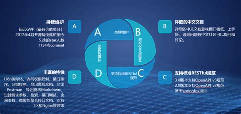 基于knife4j编写接口文档 竹栏呓语 基于knife4j编写接口文档 竹栏呓语