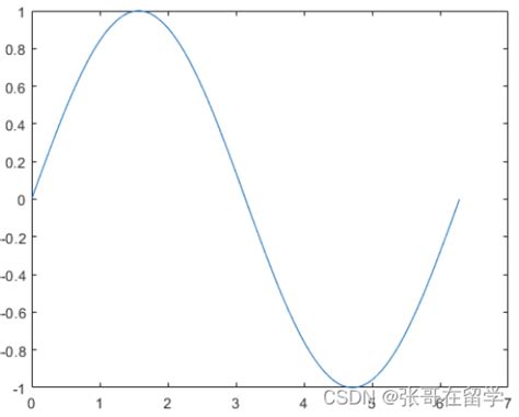 Matlab绘图合集plot 绘图 plot画图 CSDN博客
