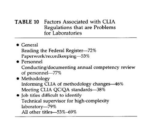4 2 Mybiosource Learning Center