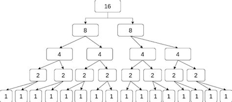 python ile paralel merge sort projesi computer dragon