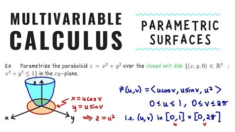 Parametric Surfaces Ruv Multivariable Calculus Youtube