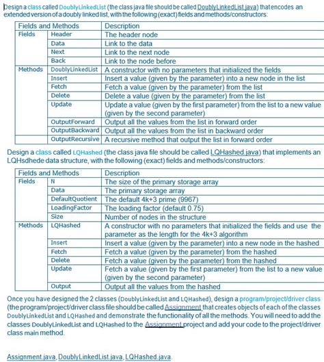 Solved Design A Class Called Doublylinked List The Class