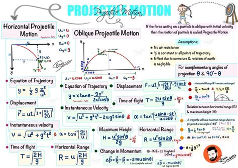 Projectile Motion Formulae Sheet Physics