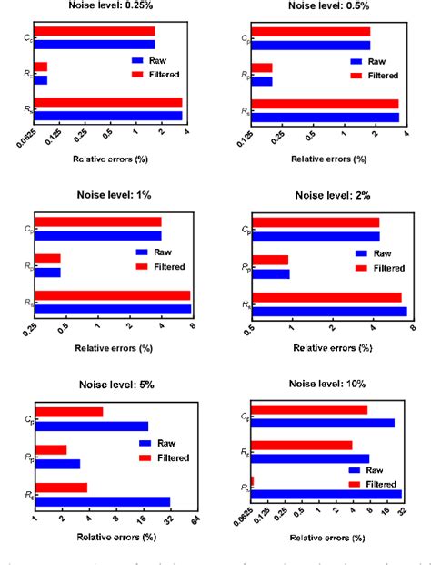 Figure 1 From A Low Complexity Method For Processing EIS Data Of R RC