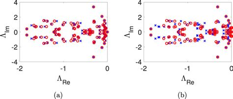 Effect Of The Second Method Of Sparsification On A Network Made Of Ω