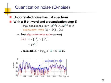 Ppt Perceptual Audio Coding Powerpoint Presentation Free Download Id3355876