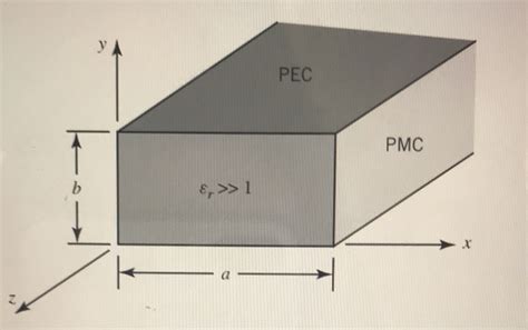 Solved A Rectangular Dielectric Waveguide With Dimensions A