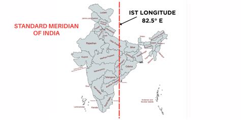 Standard Meridian Of India 82°30′e Mirzapur Explained
