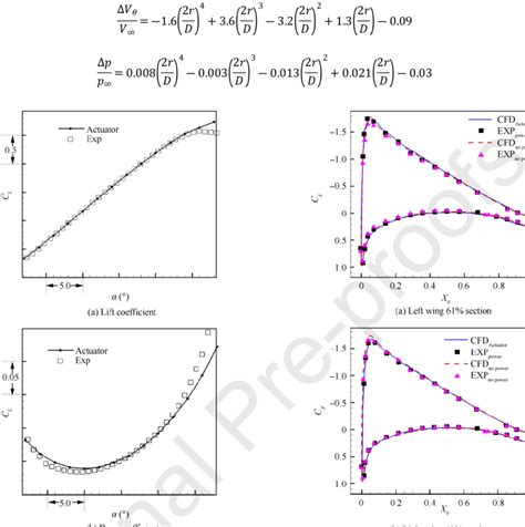 How To Use Lift And Drag Coefficient At Amy Curley Blog