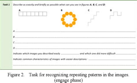 Figure 2 From Inquiry Based Python Programming At Secondary Schools