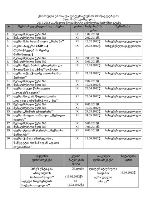 მაია მამისეიშვილის მეორე სემესტრის სამუშაო გეგმა Pdf