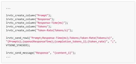 Load Testing Openai Vllm With Opentext Performance Engineering