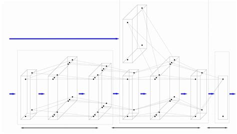 Action Recognition With Kernel Based Graph Convolutional Networks Deepai