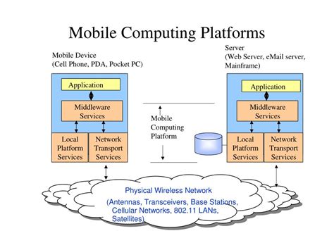 Ppt Ch 4 Mobile Computing Platforms Middleware And Servers