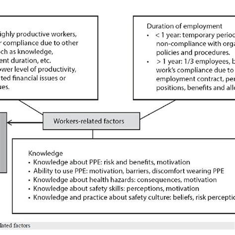 A Core Conceptual Framework On Holistic Comprehensive Assessment Model