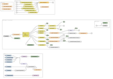 Erlang Red Erlang Interpreter For Node Red Flow Code Visual Flow