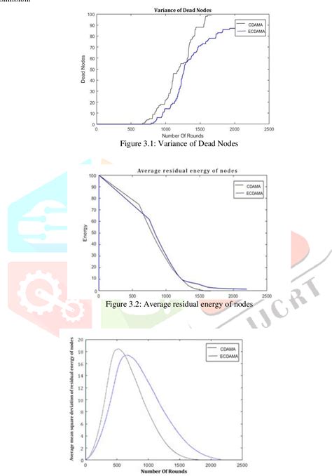 Figure 31 From Efficient Concealed Data Aggregation For Multi