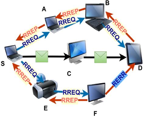 figure 1 from design and analysis of an energy efficient load balancing and bandwidth aware