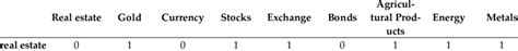 The First Stage Of The Zero One Matrix Download Scientific Diagram