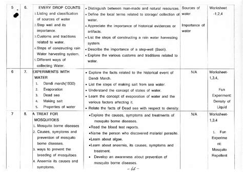 Edudel Syllabus Class 5 Evs 2024 Pdf Aglasem