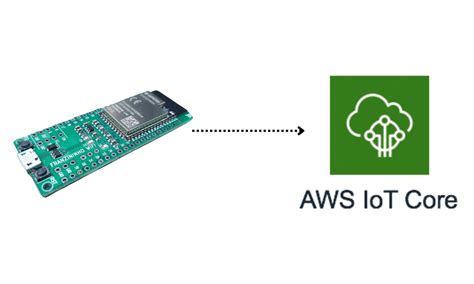 Franzininho Wifi Primeiros Passos Com A Aws Iot Core