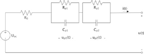 Figure 1 From Lithium Battery Parameter Identification And Soc Estimation Based On Dual